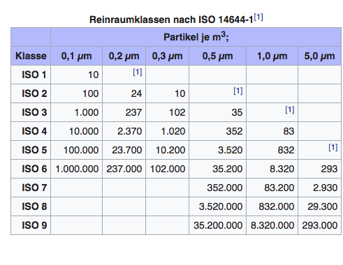 Reinraum und Industriesauger: FAQ - KRAHNEN GMBH